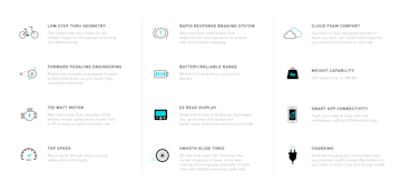 Sixthreezero EVRYjourney Electric Bike Rickshaw| ETrike With Passenger Seat