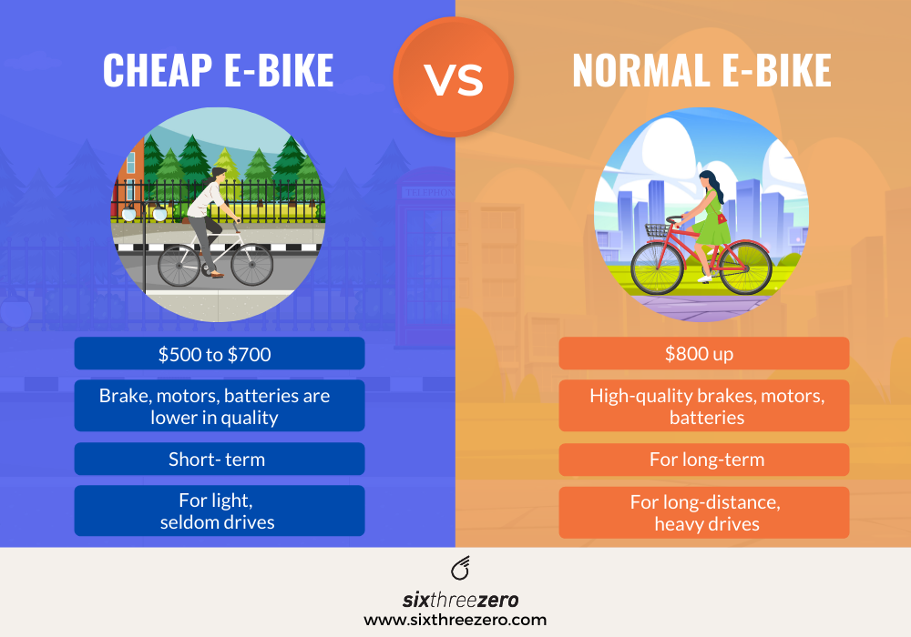 Buying E-Bikes for Cheap: What You Need to Know | Buying Guide