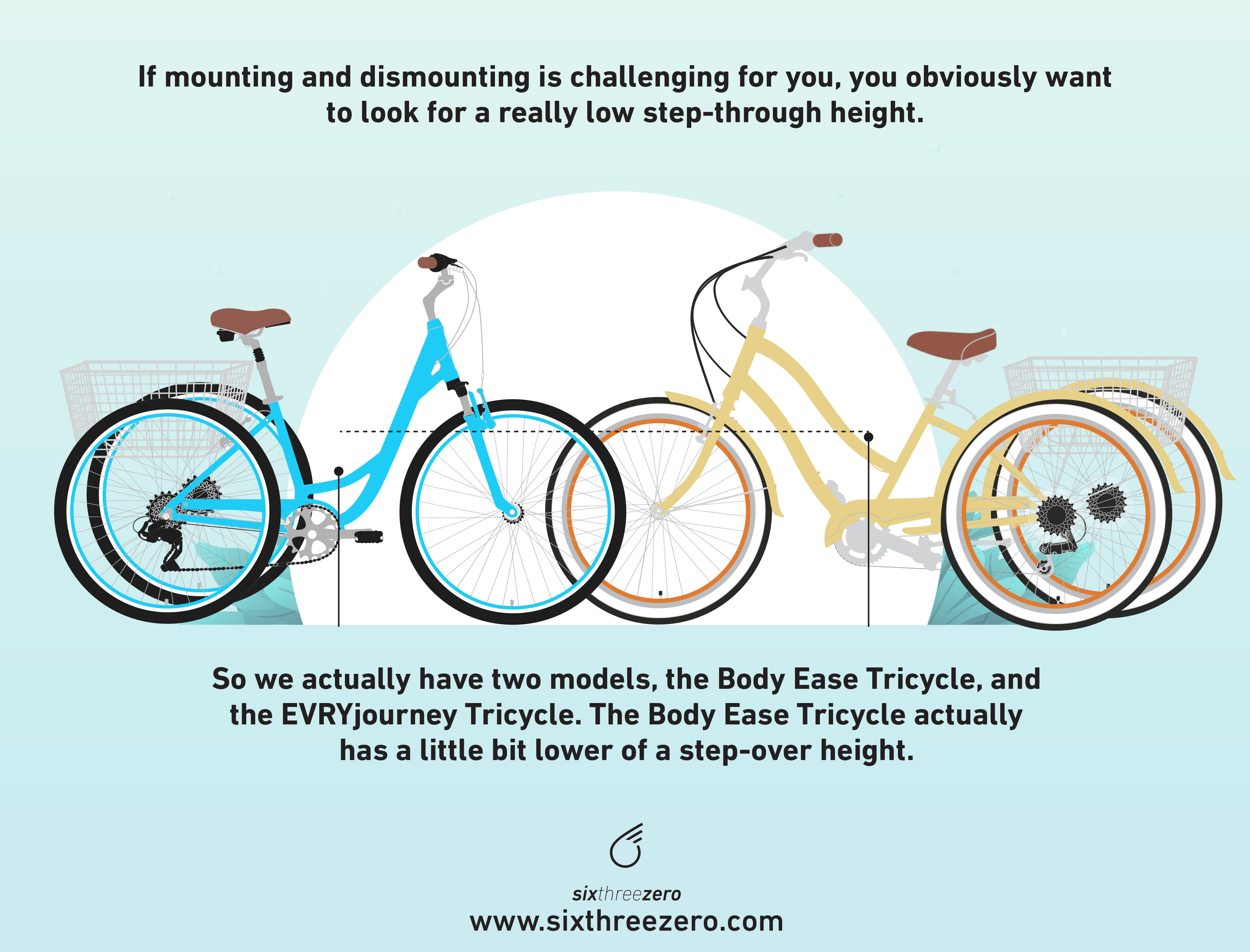 How To Ride An Adult Tricycle - How Fast Can Tricycles Go ...