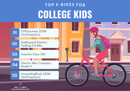 2022 Top 5 Best Electric Bikes for College | Essential Ebikes to Your ...