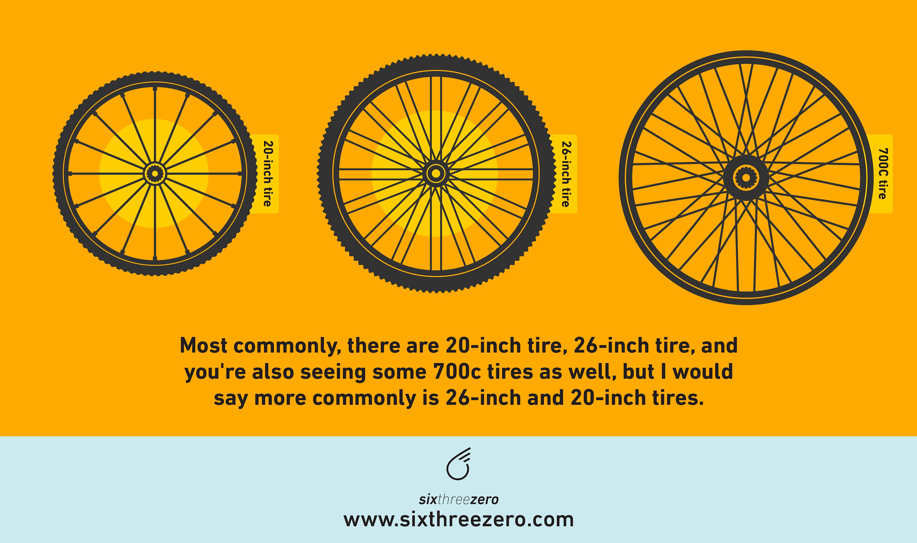 What Size E-Bike Tires Should You Choose? Your Ultimate Guide to ...