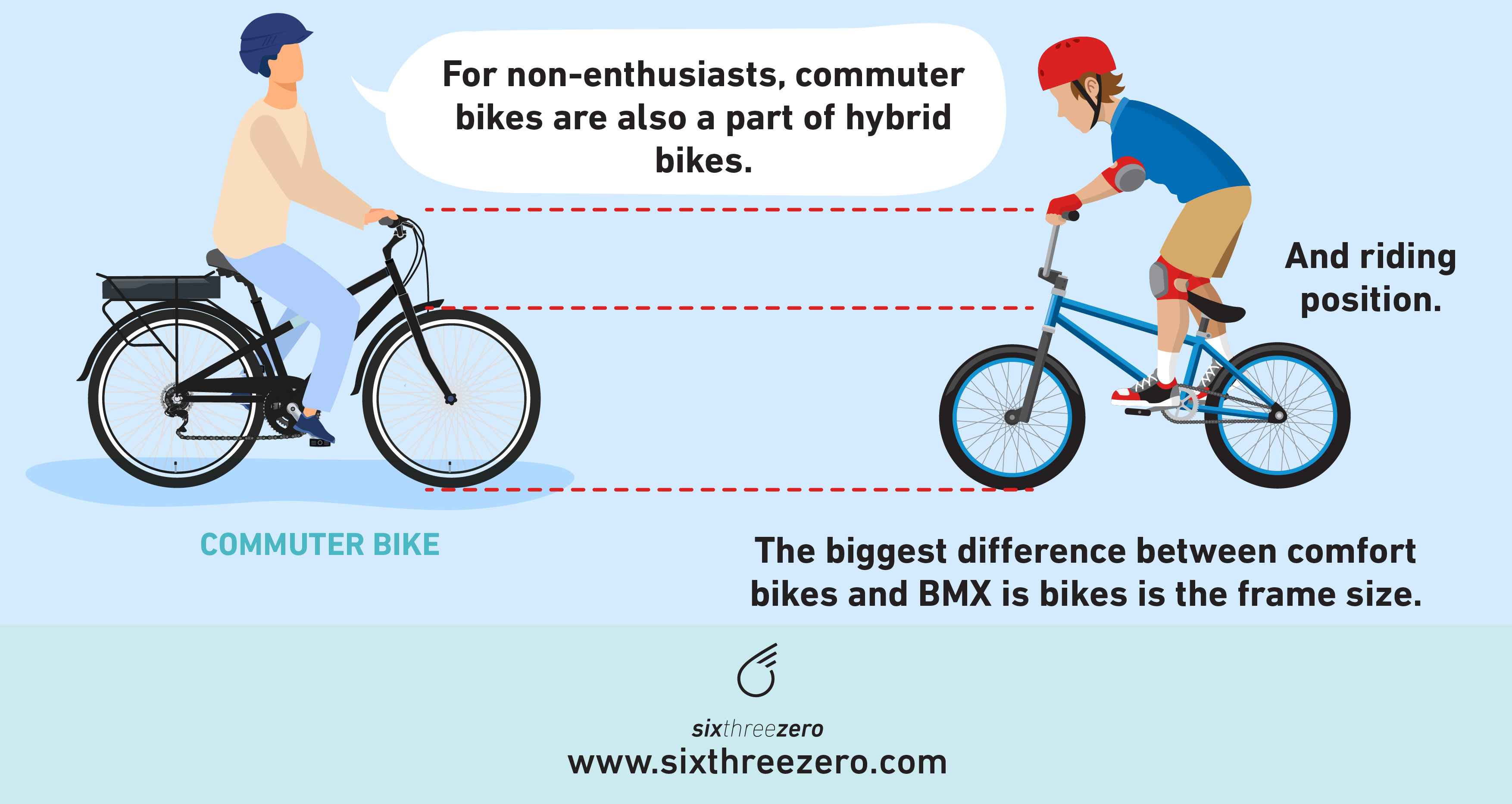 BMX Bikes: How to Avoid a Bad Choice in 2019 | sixthreezero