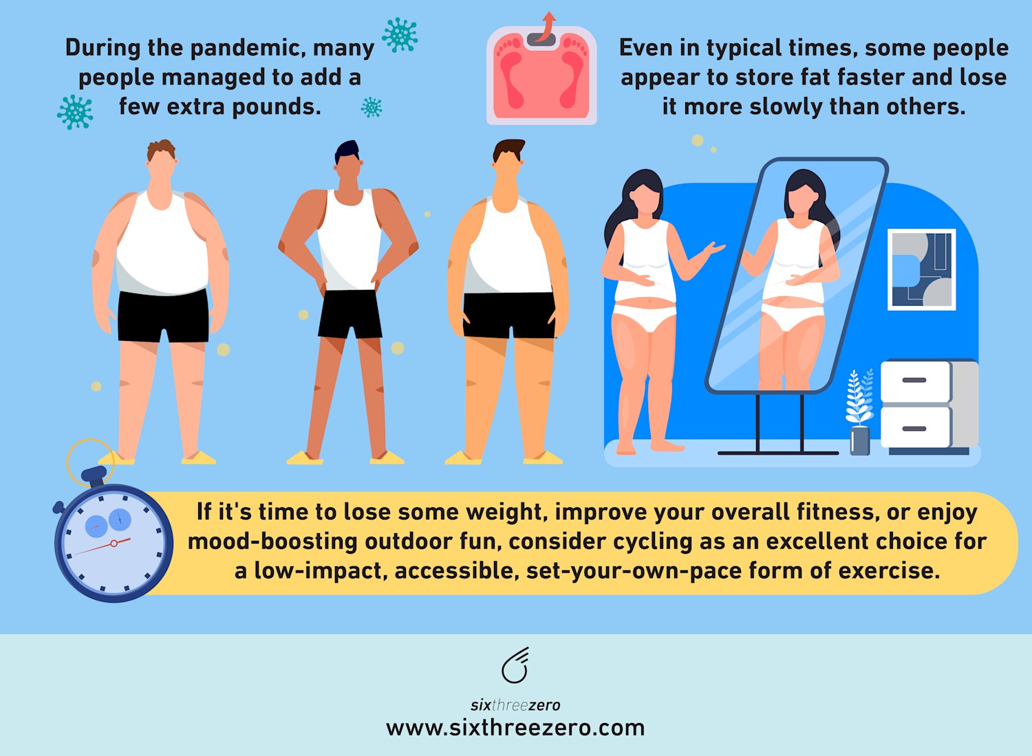 Top Bike Picks for Plus Size Riders in 2022 | Find the Perfect Fit for ...