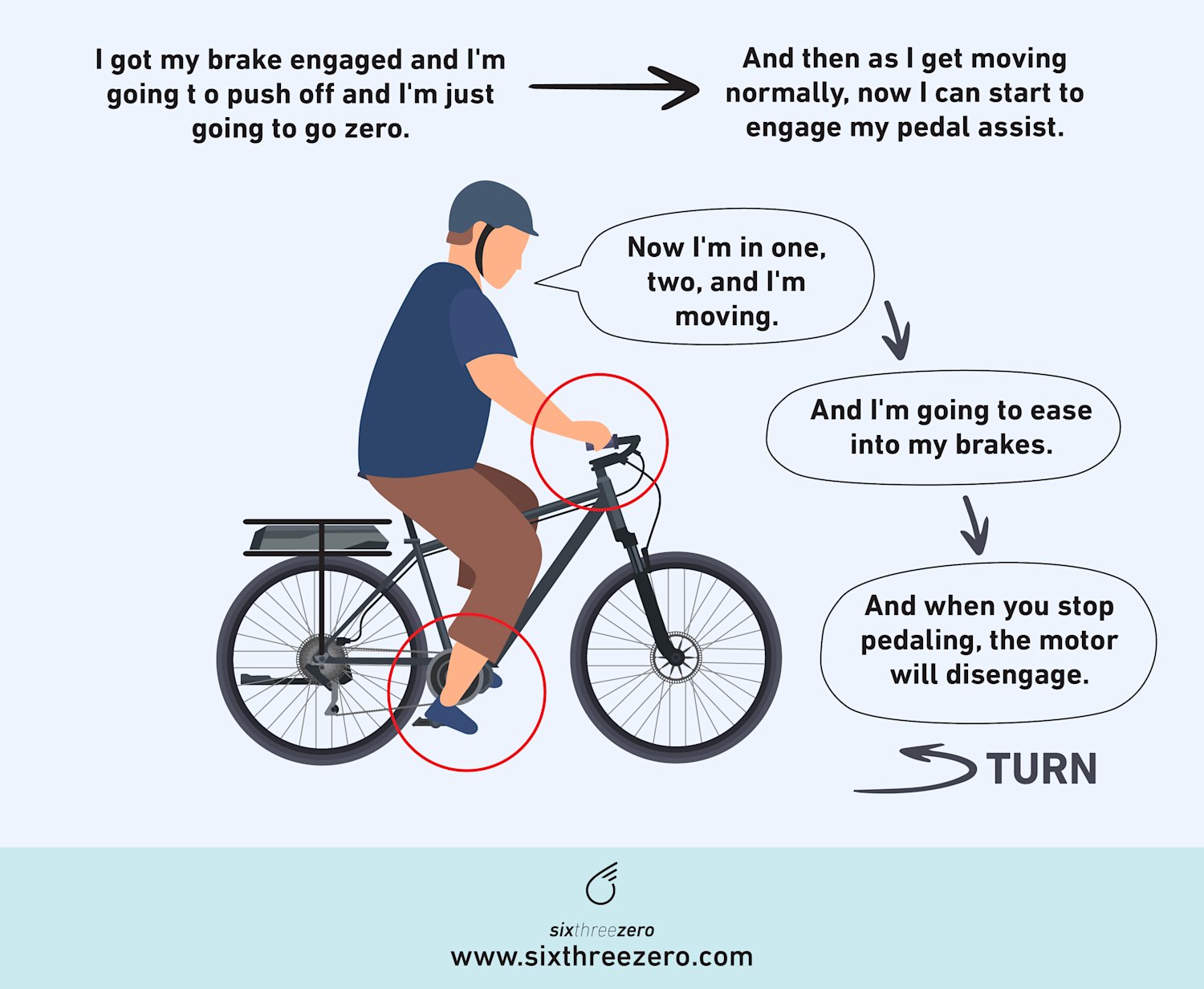 Safely Ride an Electric Bike: E-Bike Tutorial and Essential Tips