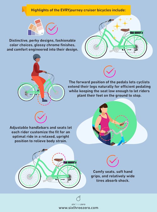 2022 Top 5 Best Step-thru Bikes - Easy Access and Comfortable Riding!