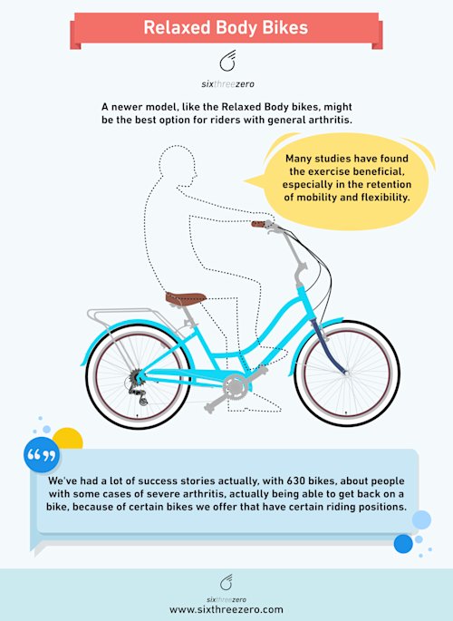 Best Bikes For Seniors With Arthritis - Outdoor Bicycles For People ...