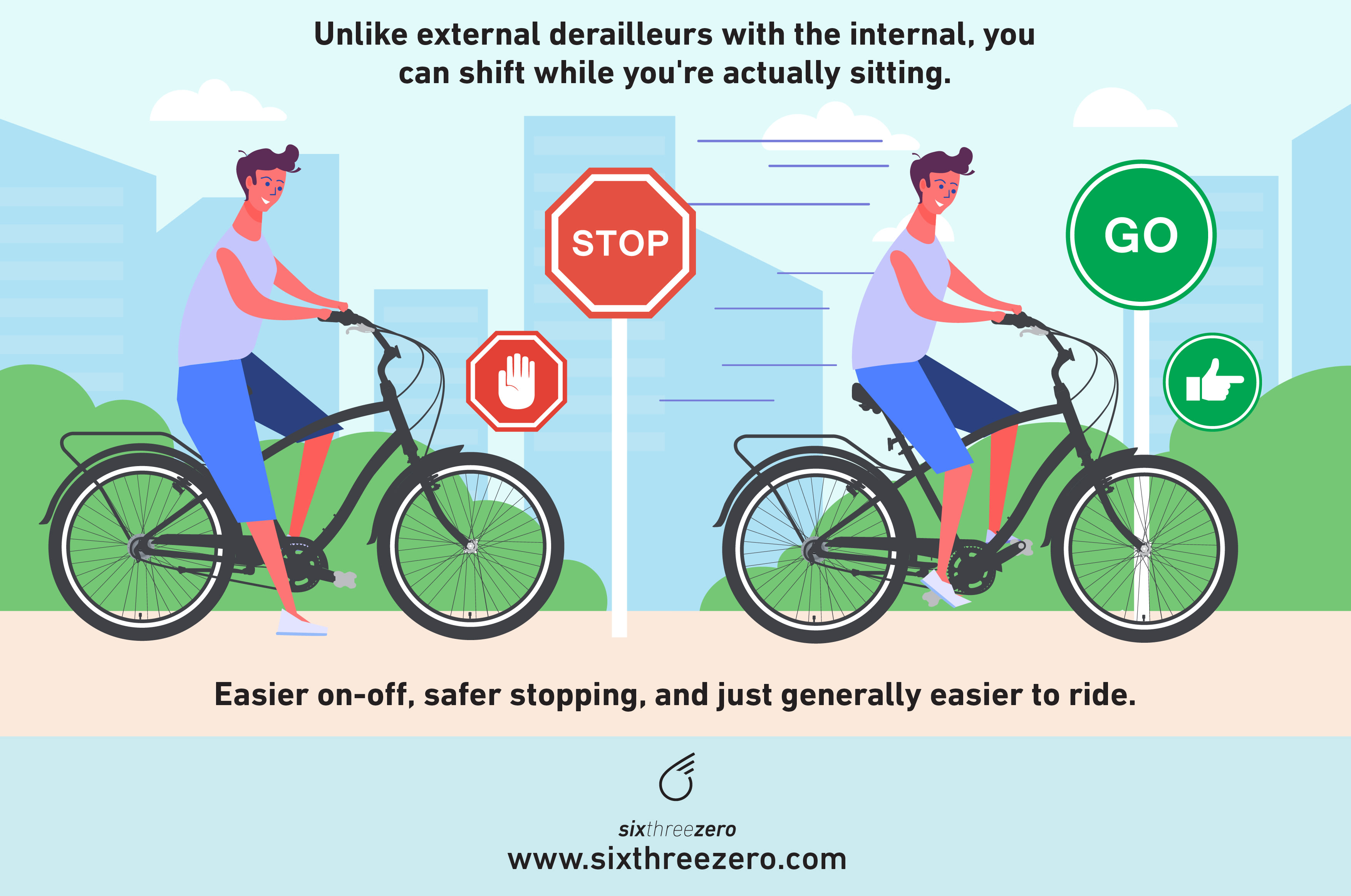 The Ultimate Riding Experience: The New Internal 7-Speed Hybrid Comfort ...