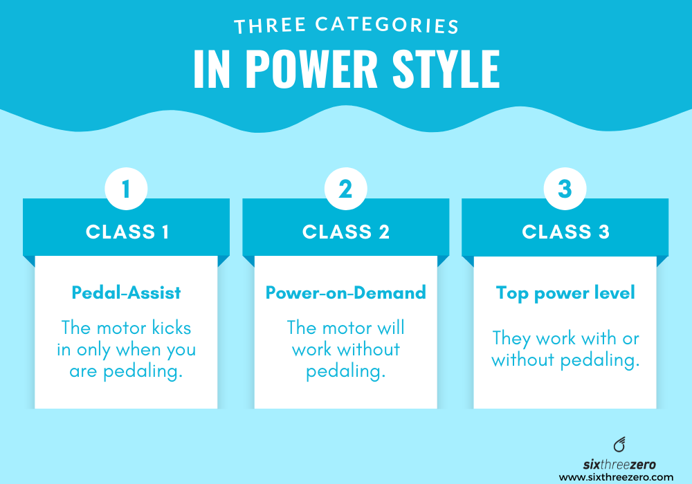 How to Purchase an Electric Bike?