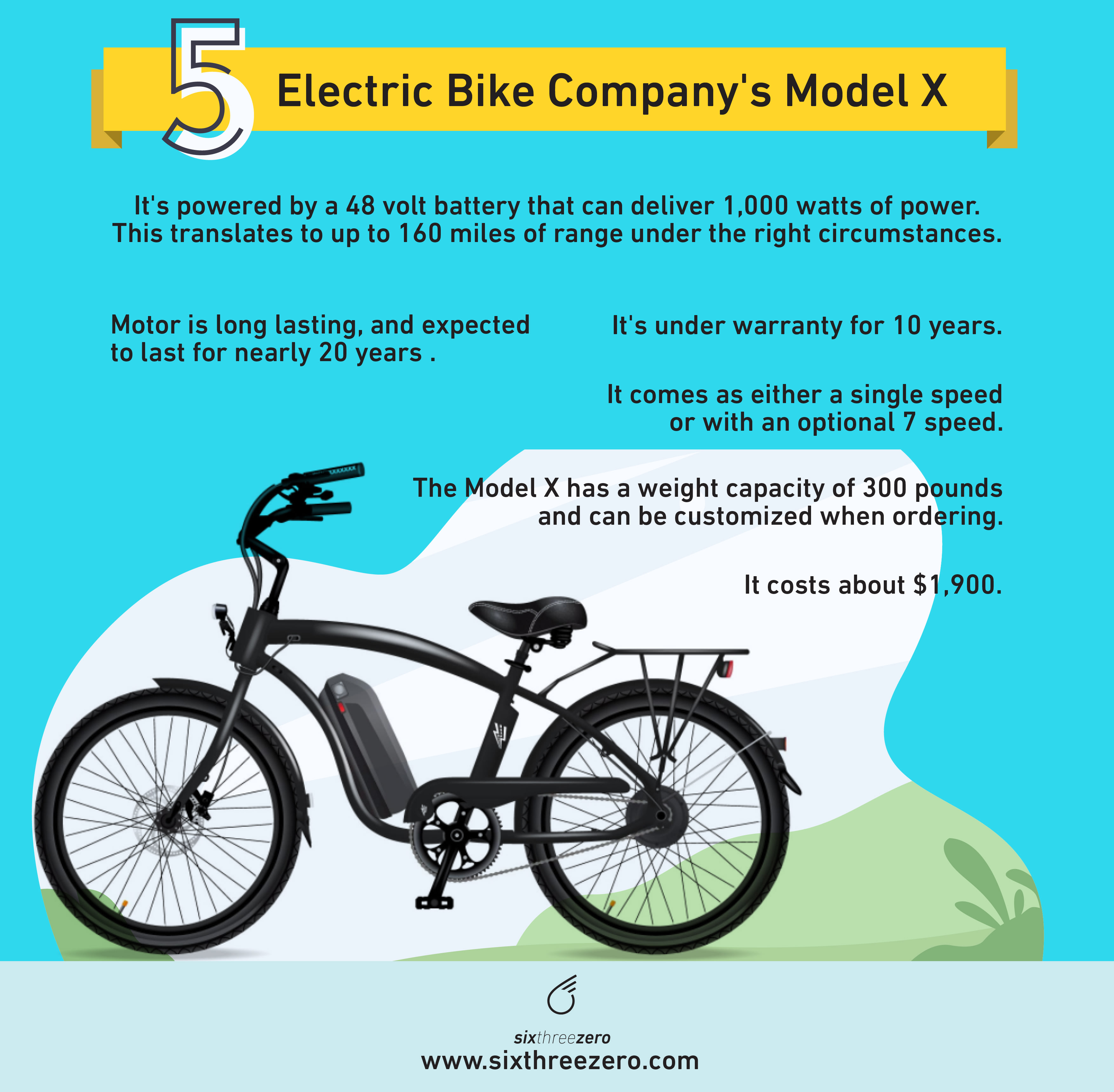 What are the Top 5 Electric Bikes