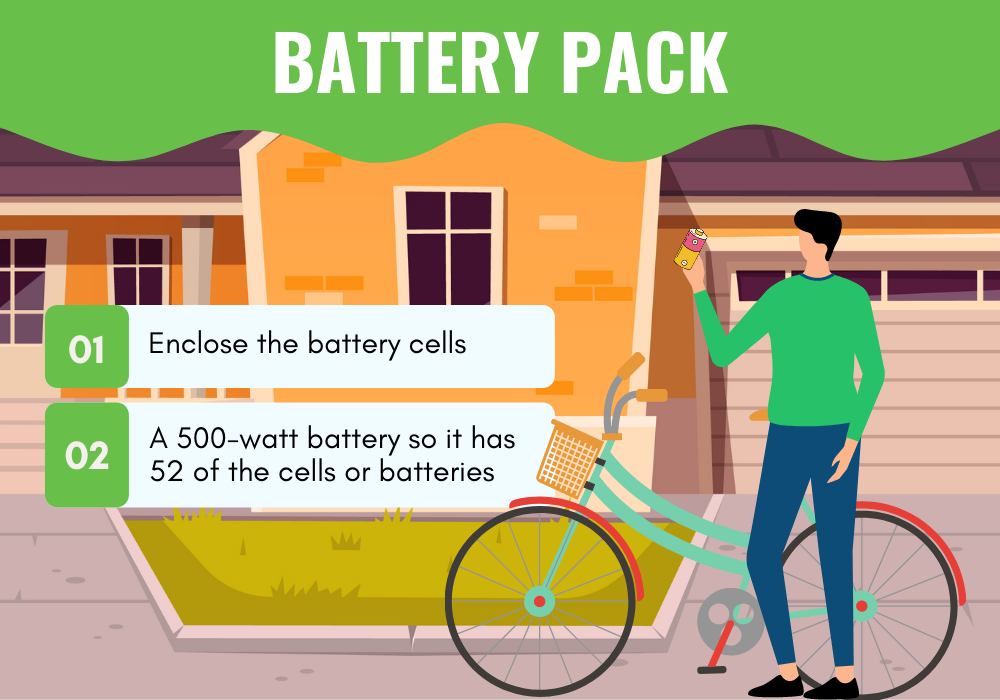 What's Inside an Electric Bike Battery? | E-BIKE BATTERIES