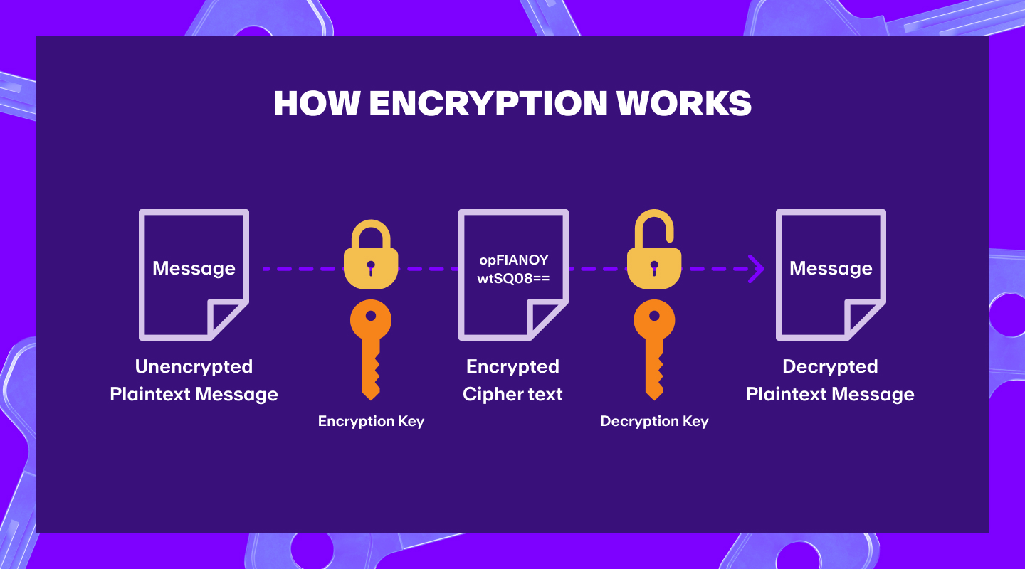 Public key vs private key: What’s the difference? - MoonPay - MoonPay
