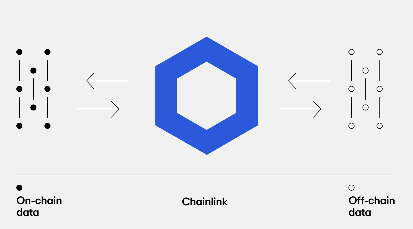 What is Chainlink? - MoonPay - MoonPay