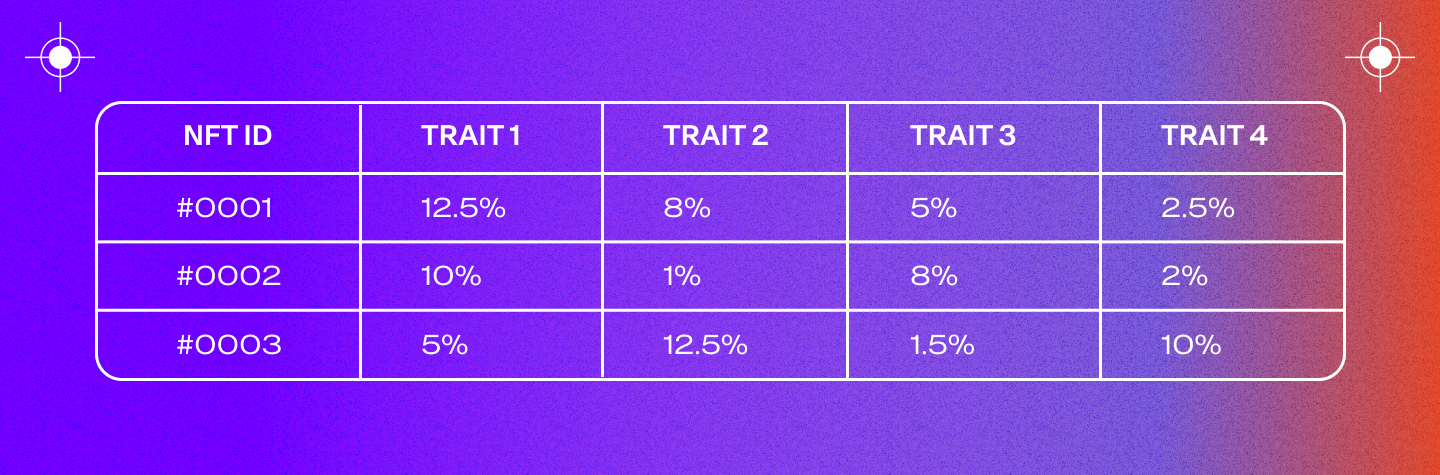 NFT rarity explained - MoonPay