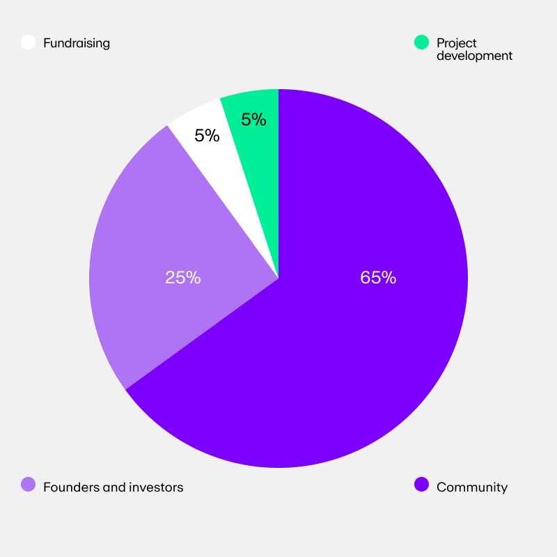 What is an Automated Market Maker (AMM)? AMMs explained - MoonPay - MoonPay