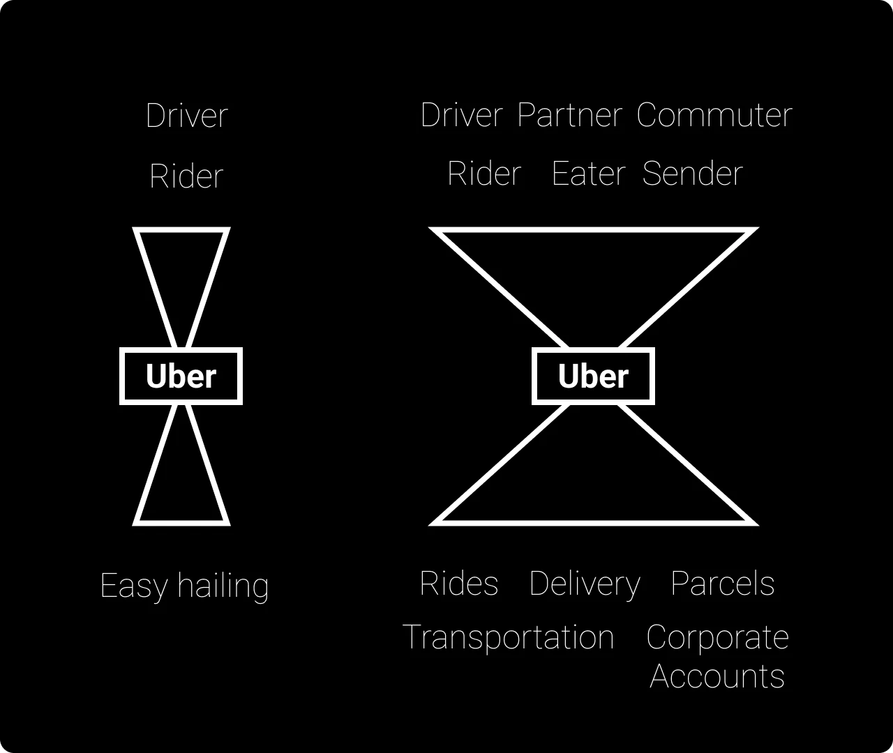 Understanding the hourglass mental model - MoonPay