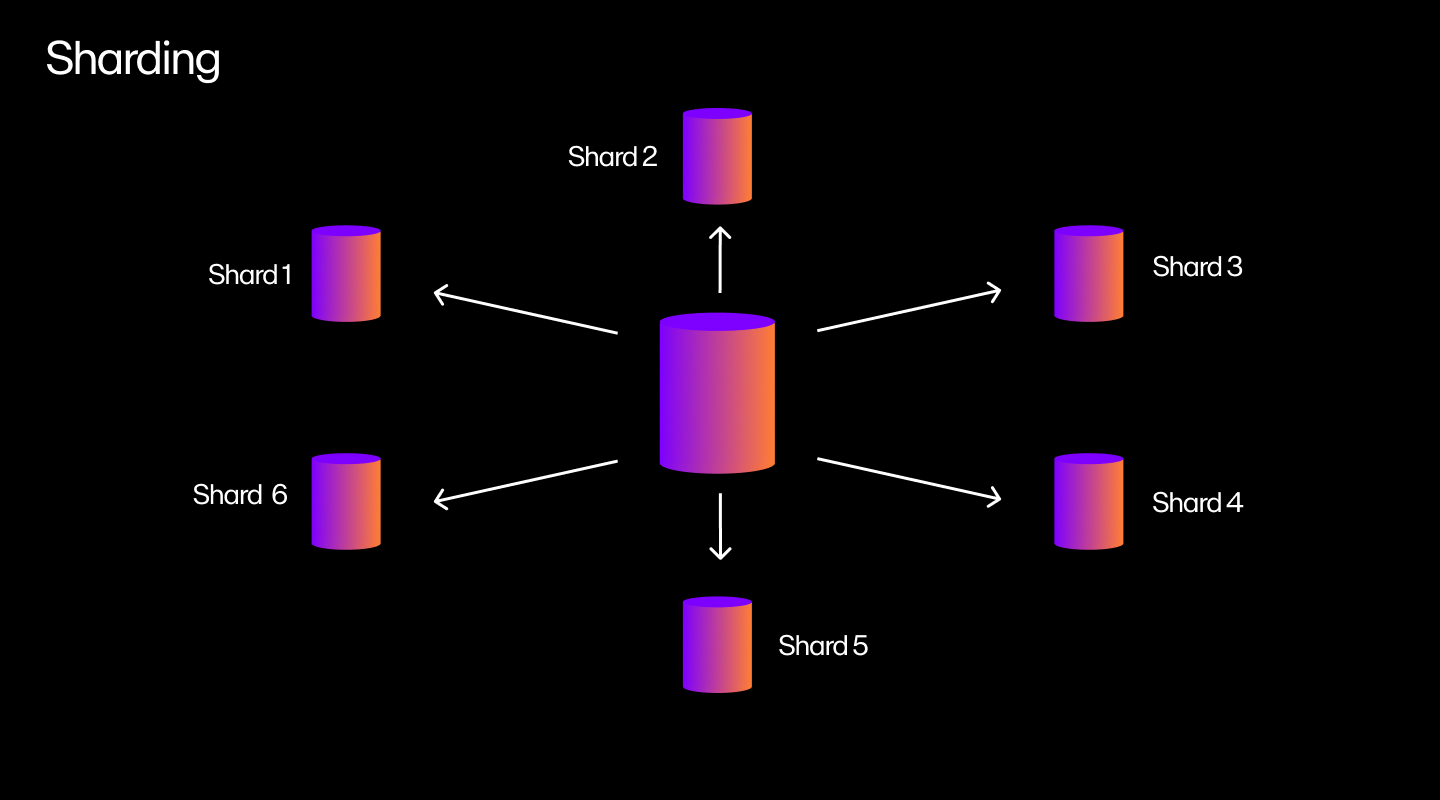 What Is A Layer 1 Blockchain Moonpay