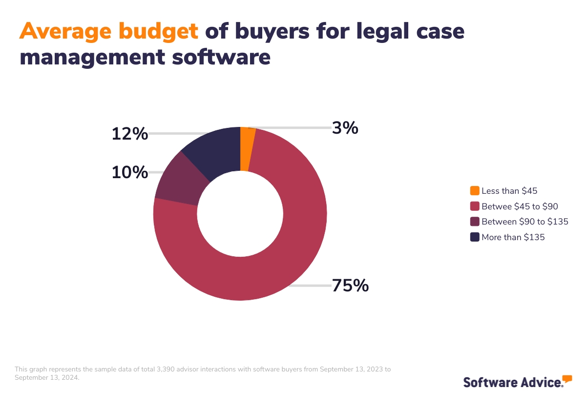 Best Case Management Software - 2024 Reviews & Pricing
