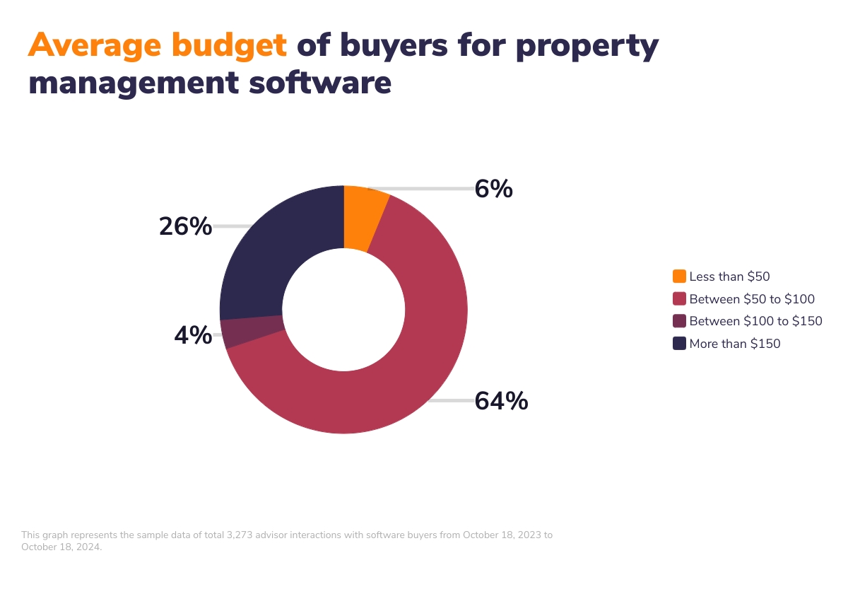 Best Property Management Software - 2024 Reviews & Pricing