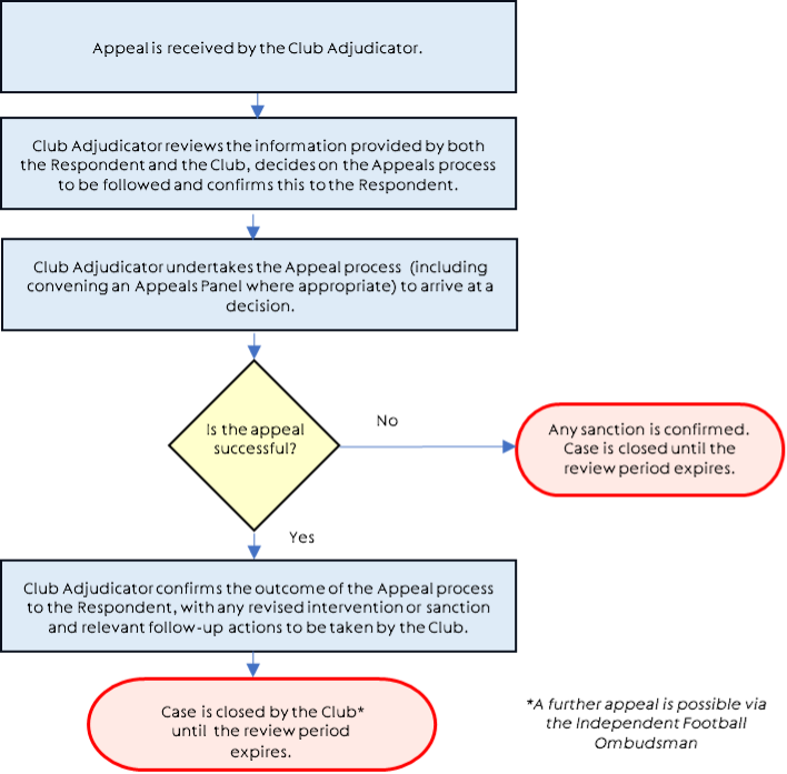 Acceptable Behaviour Policy | Brentford FC