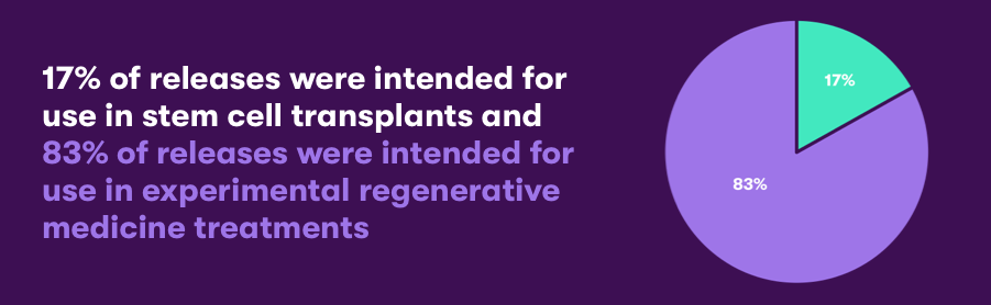 How CBR® families are using their newborn stem cells.