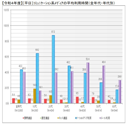 SNSがCRPをあげる！ SNSの長時間使用は慢性炎症を引き起こす？―Dr. 心拍の「デジタルヘルスUPDATE」（174） | m3.com AI Lab