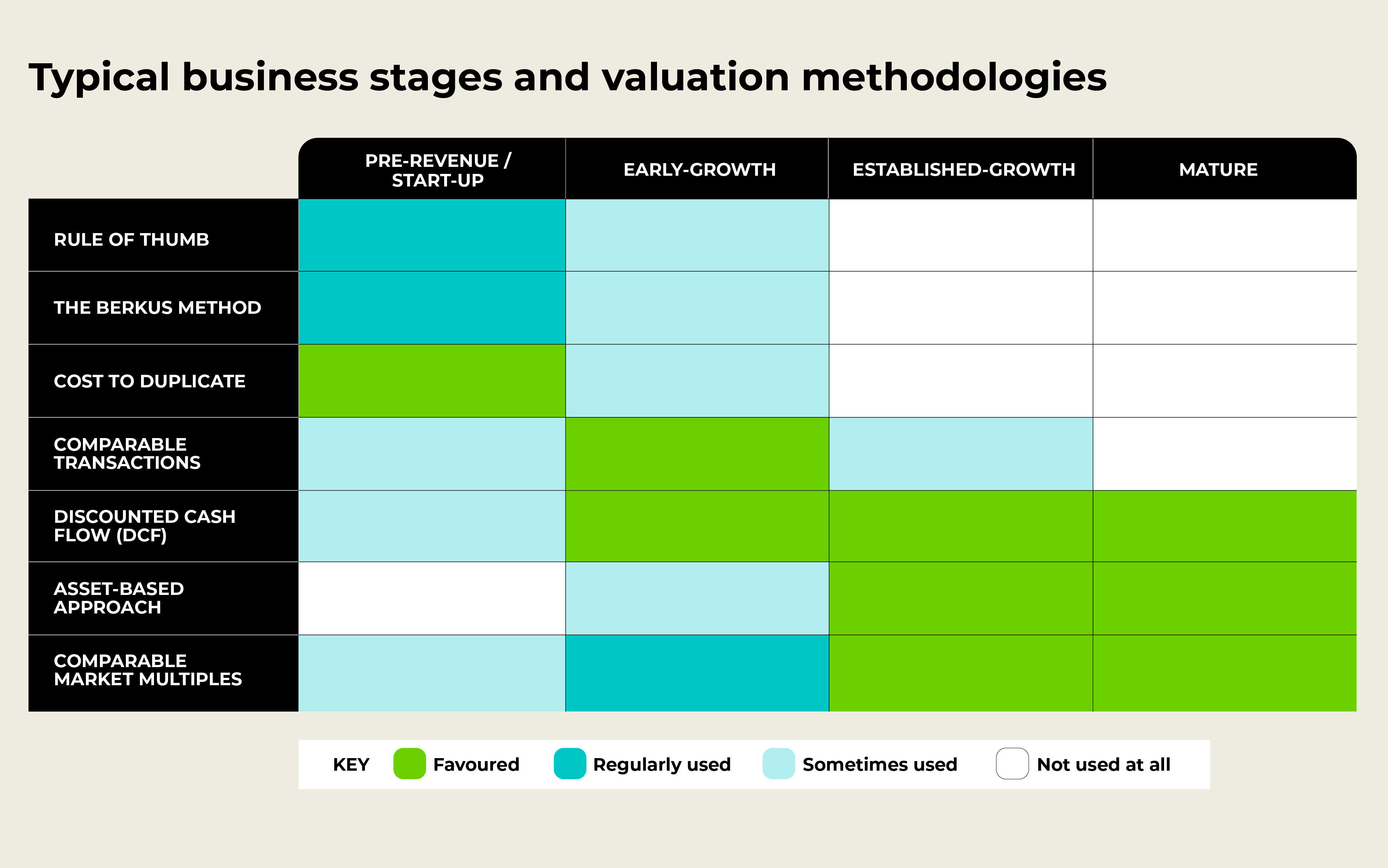 Typical-business-stages-and-valuation-methodologies-col-option-2