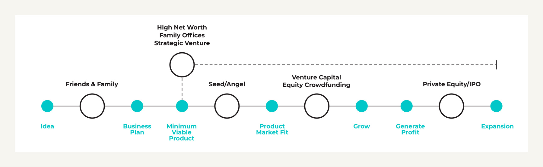 04 PREPARE-CAPITAL-STRATEGY 02 Develop-your-capital-strategy F 02