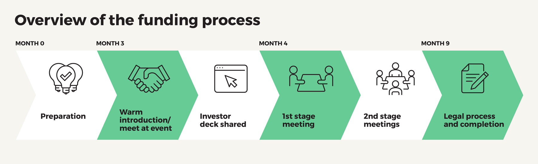 01 INTRO-CAPITAL 02 Capital-Raising-Journey F-01