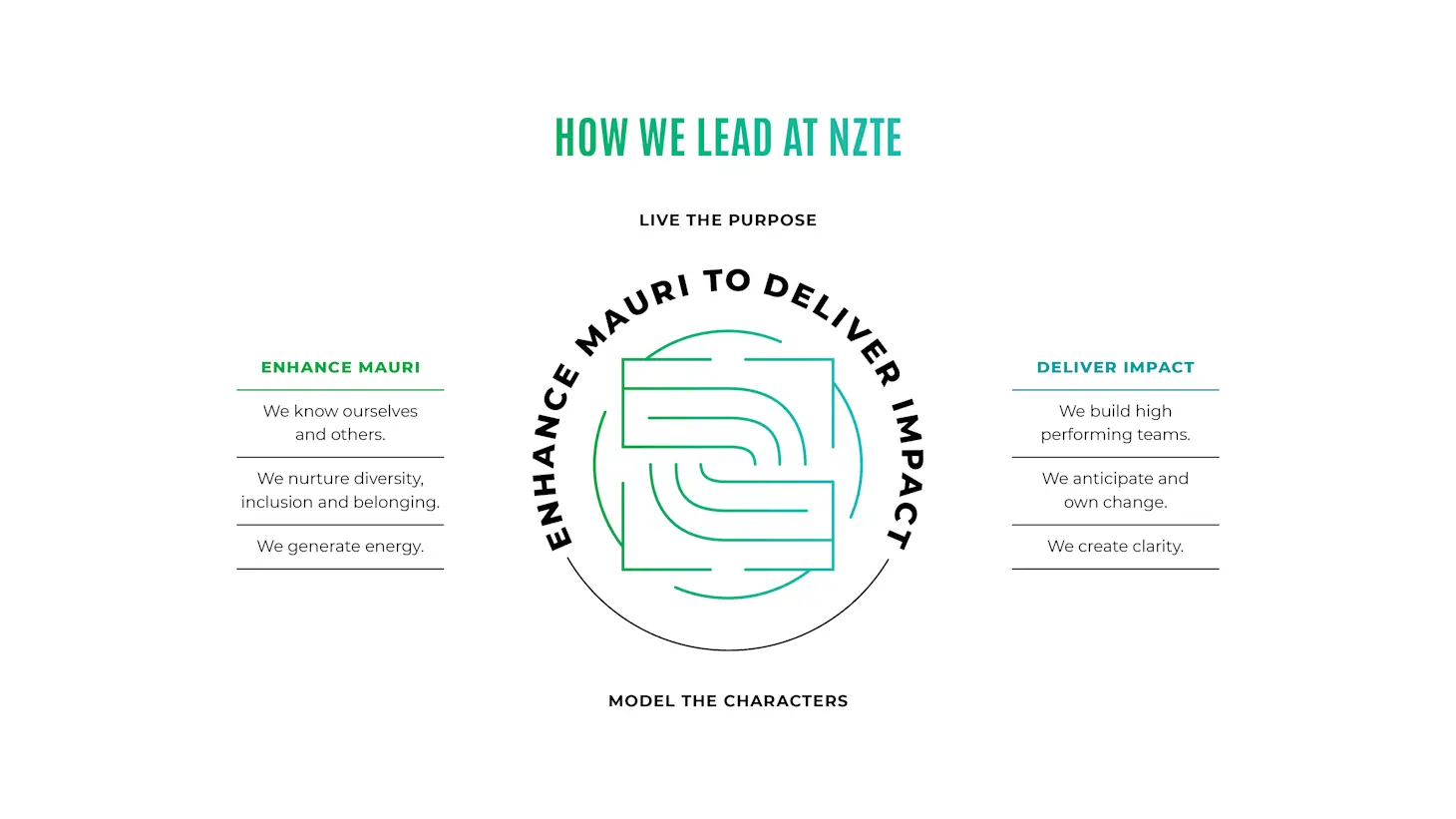Our culture and values | NZTE