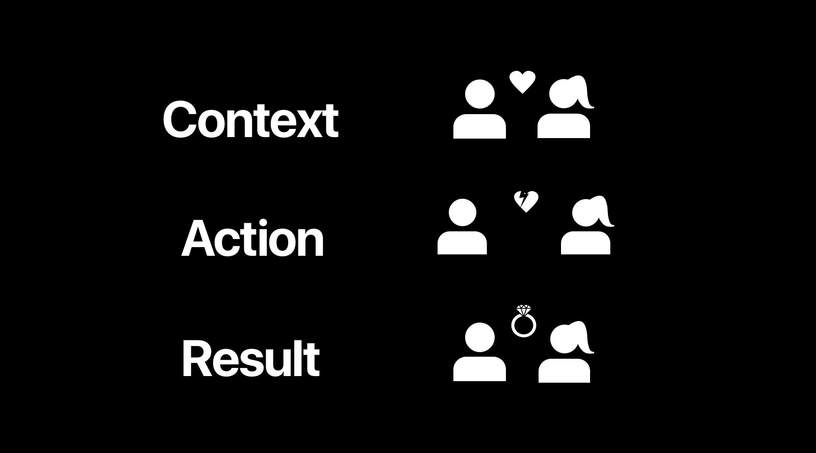 Concept and Storyboard - Video Editing in ScreenFlow - Design+Code