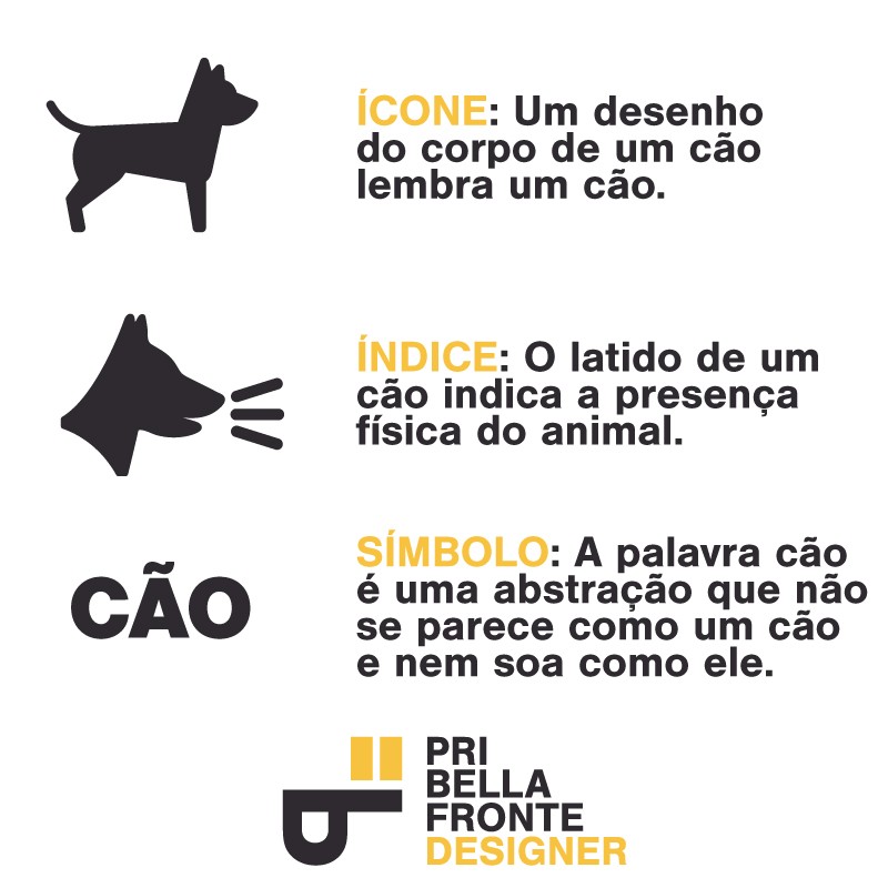 ícone índice E Símbolo Exemplos - BRAINCP