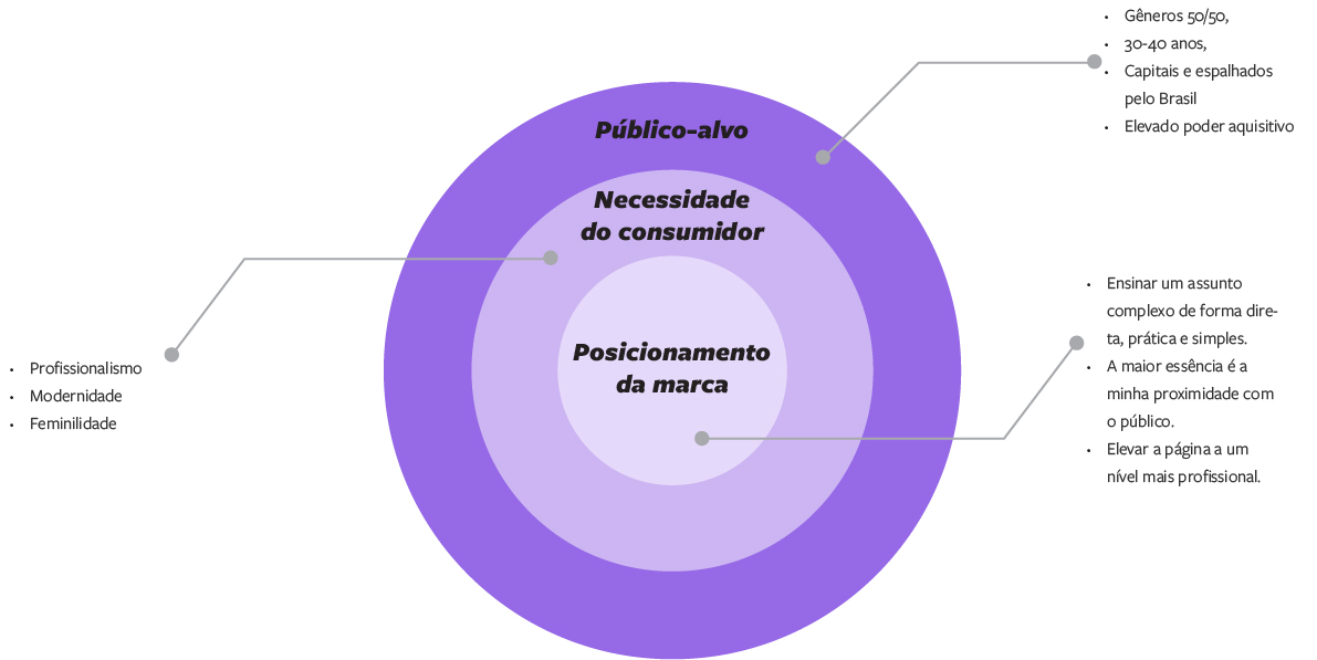 Construindo uma Identidade Visual - Blocker Girl | Pri Bellafronte