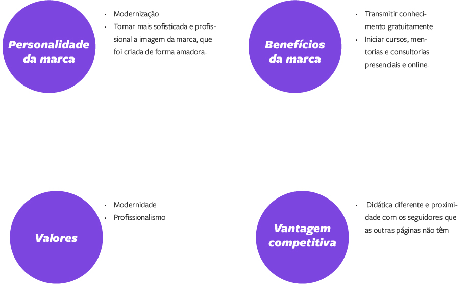 Construindo uma Identidade Visual - Blocker Girl | Pri Bellafronte