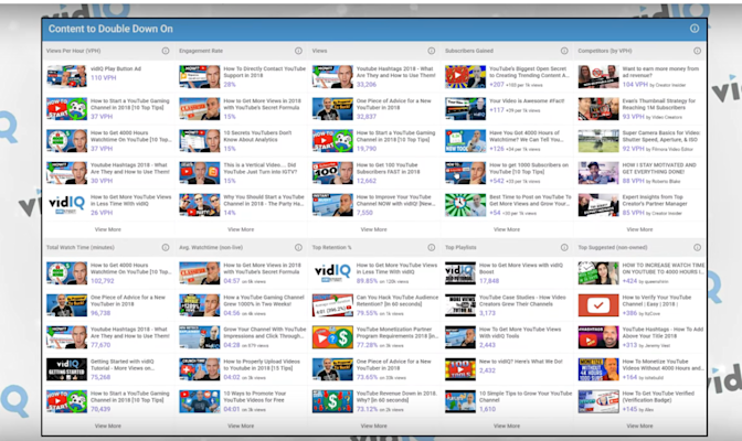 Posts by Rob Wilson | Blog | vidIQ