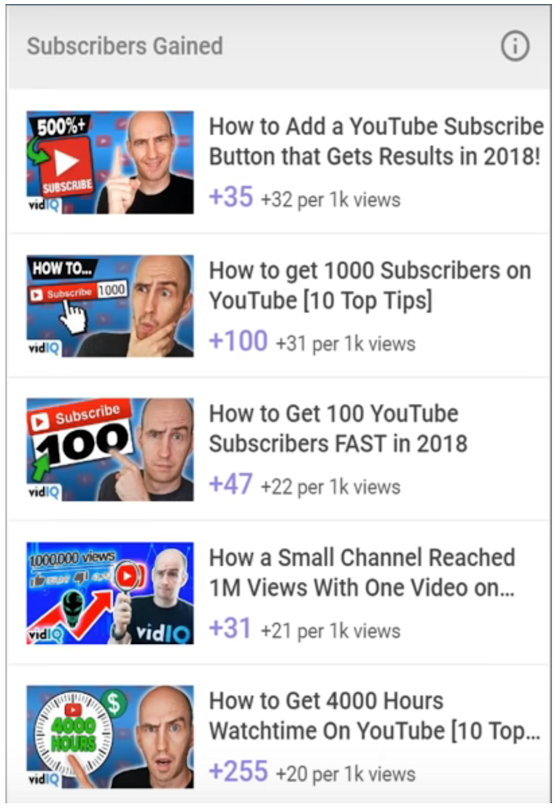 How to Get More Views and Subscribers with YouTube Analytics | Blog | vidIQ