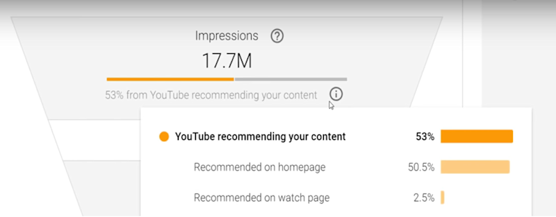 How to Get More Views and Subscribers with YouTube Analytics | Blog | vidIQ