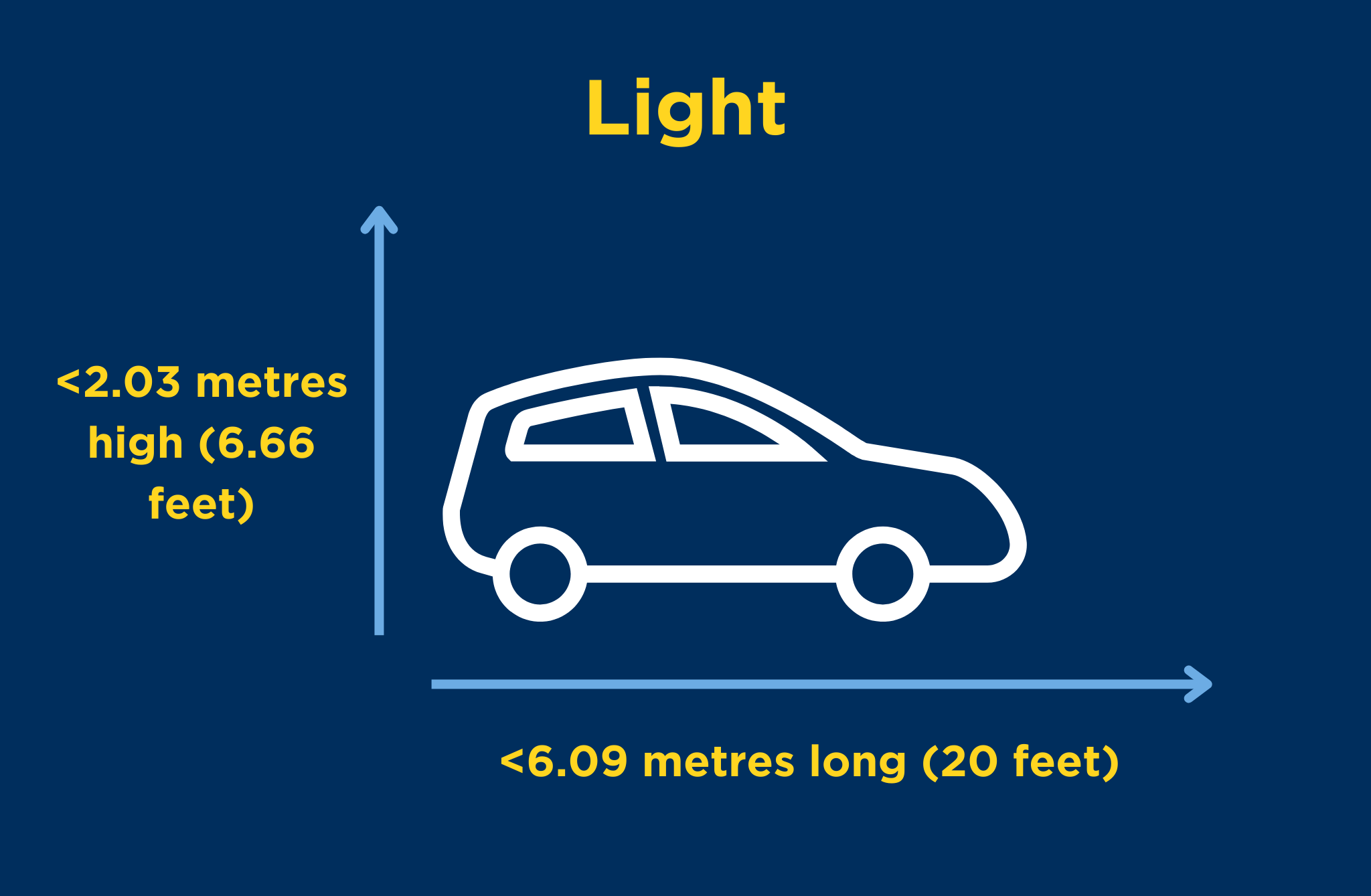 Rates & Fees: Light Vehicles | 407 ETR, Express Toll Route