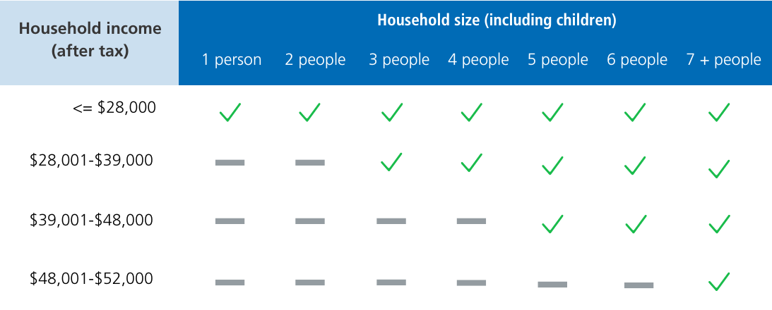Route Relief Program | 407 ETR, Express Toll Route