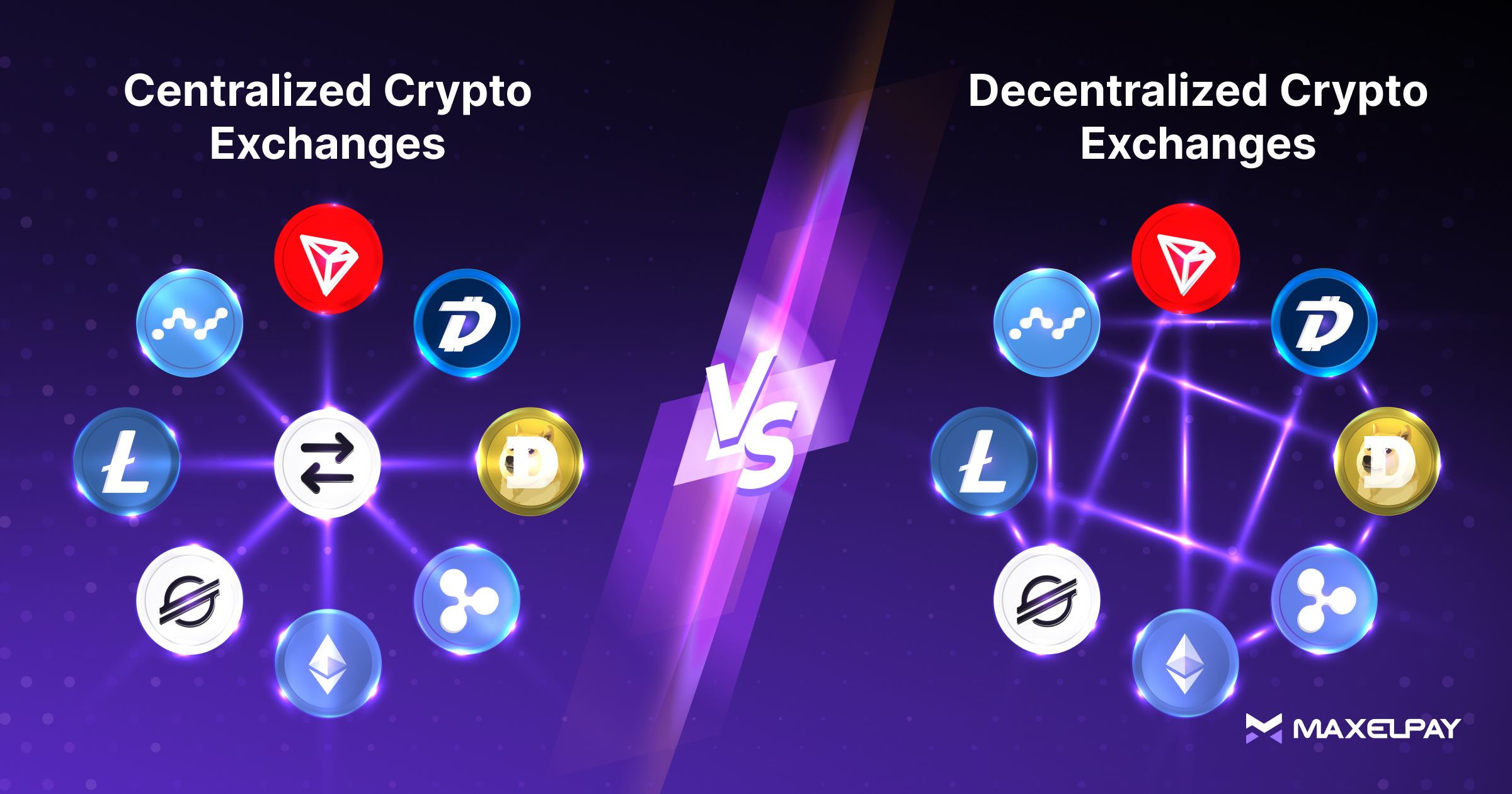 Centralized Vs Decentralized Cryptocurrency Exchanges