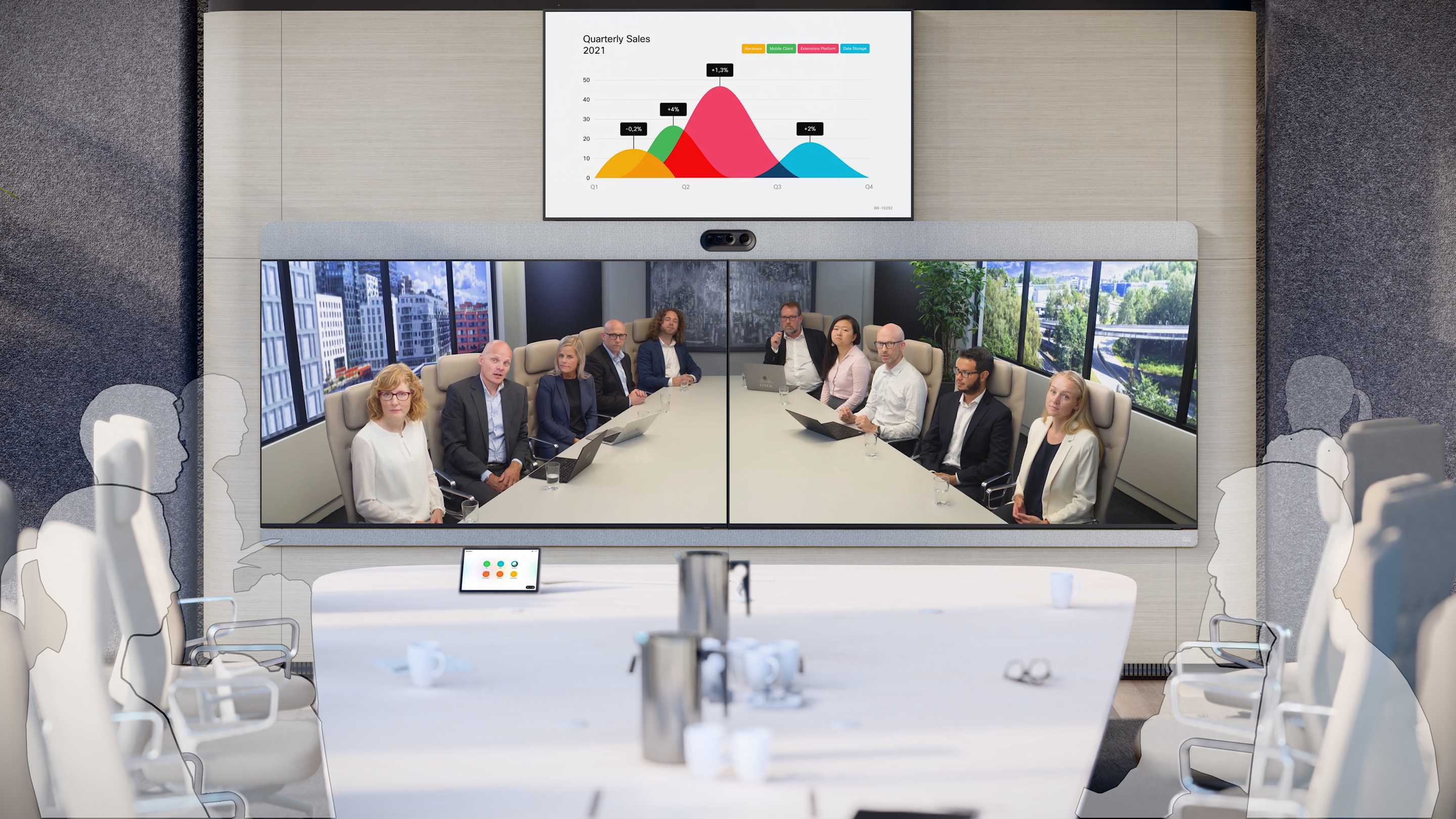 Cisco Webex Panorama - Ways to Collaborate