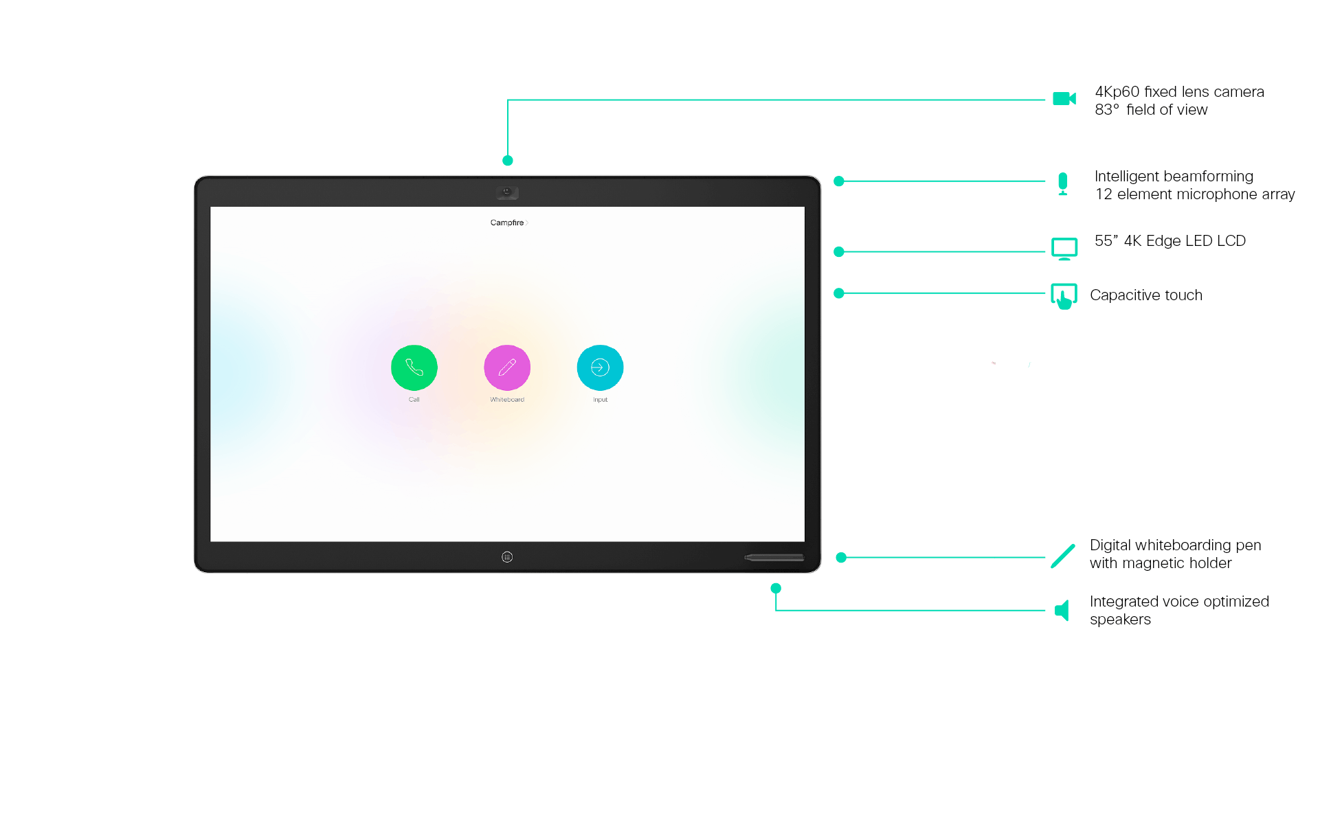 Cisco Project Workplace | Webex Board 55