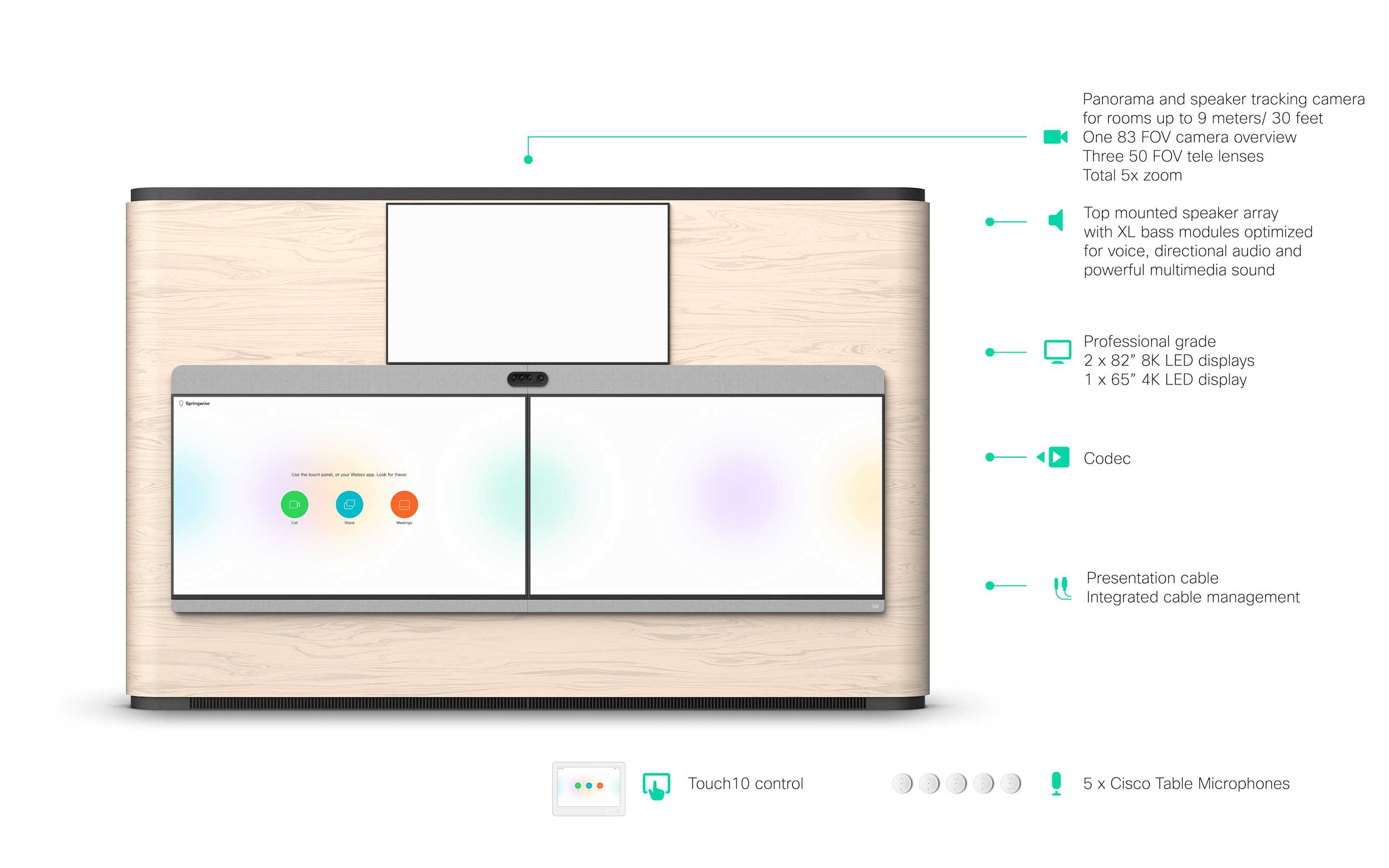 Cisco Project Workplace | Webex Room Panorama