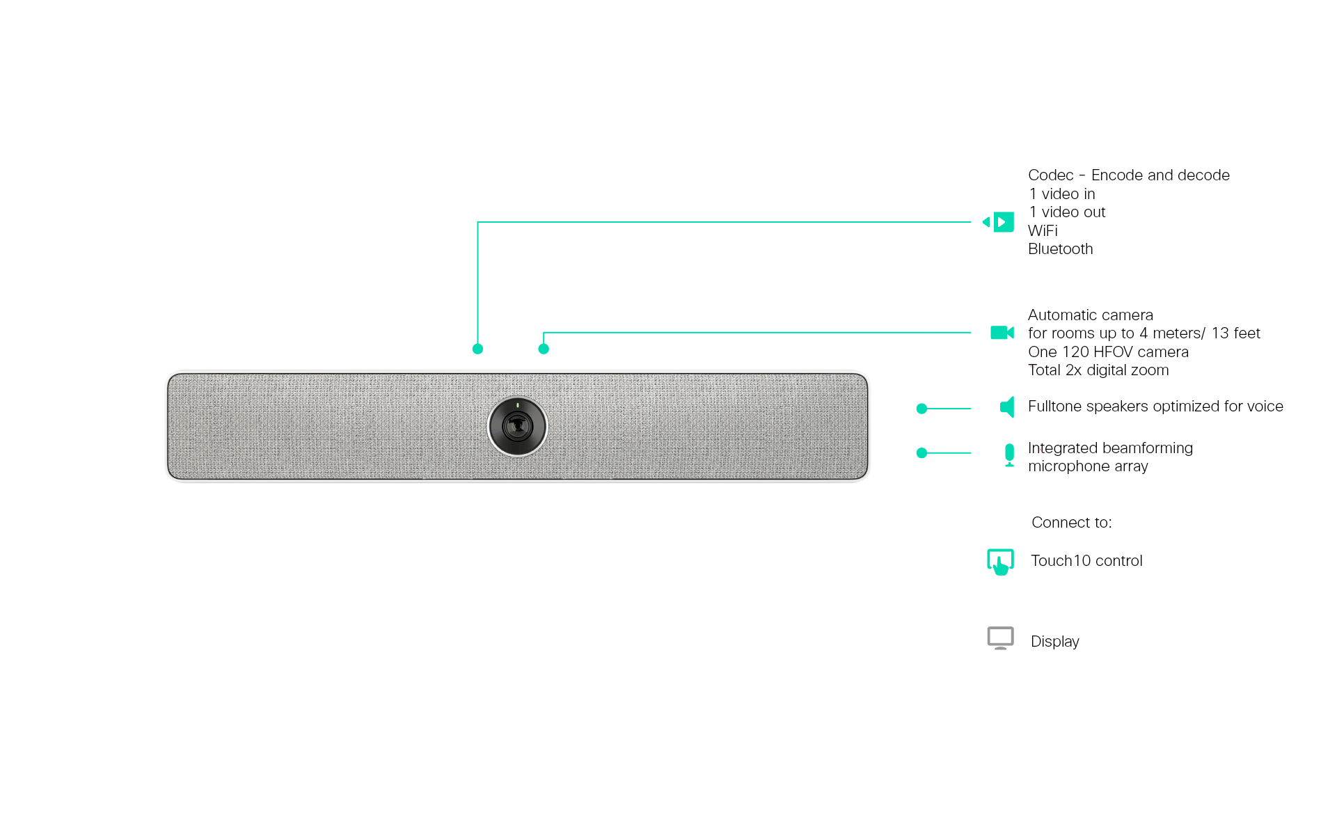 Cisco Project Workplace | Webex Room Kit Mini