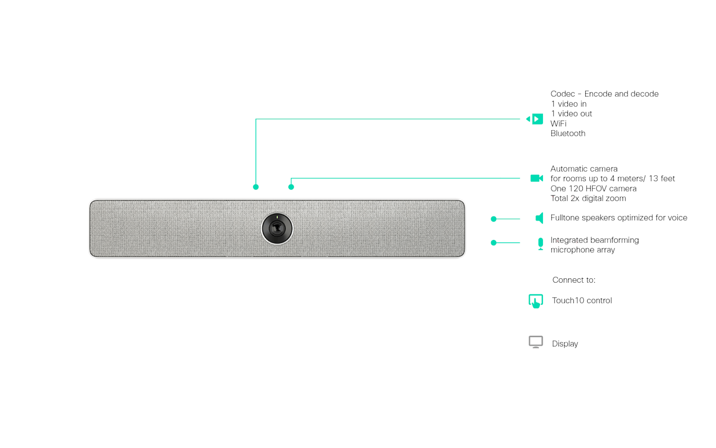 Cisco Project Workplace | Webex Room Kit Mini