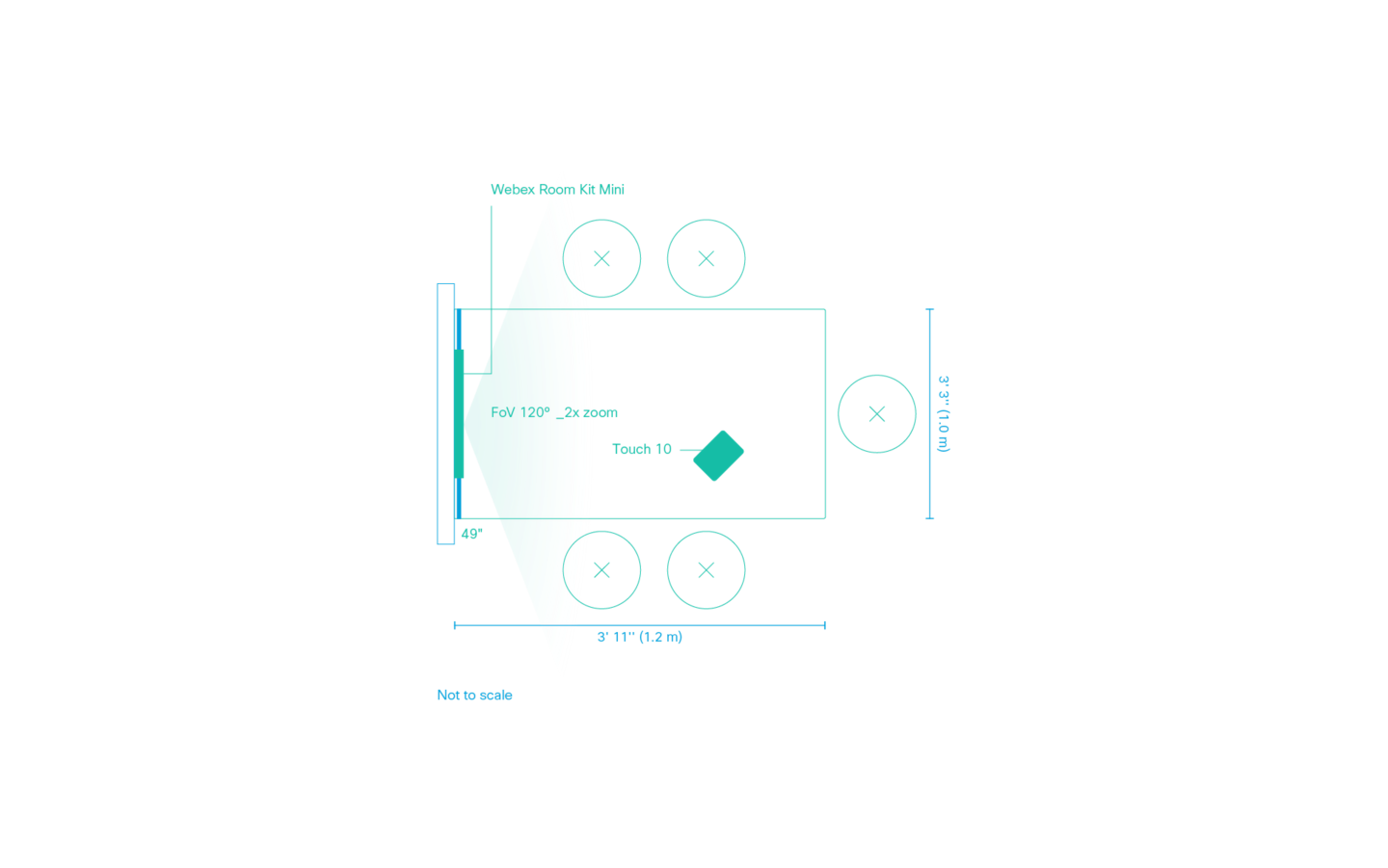 Cisco Project Workplace | Open Huddle