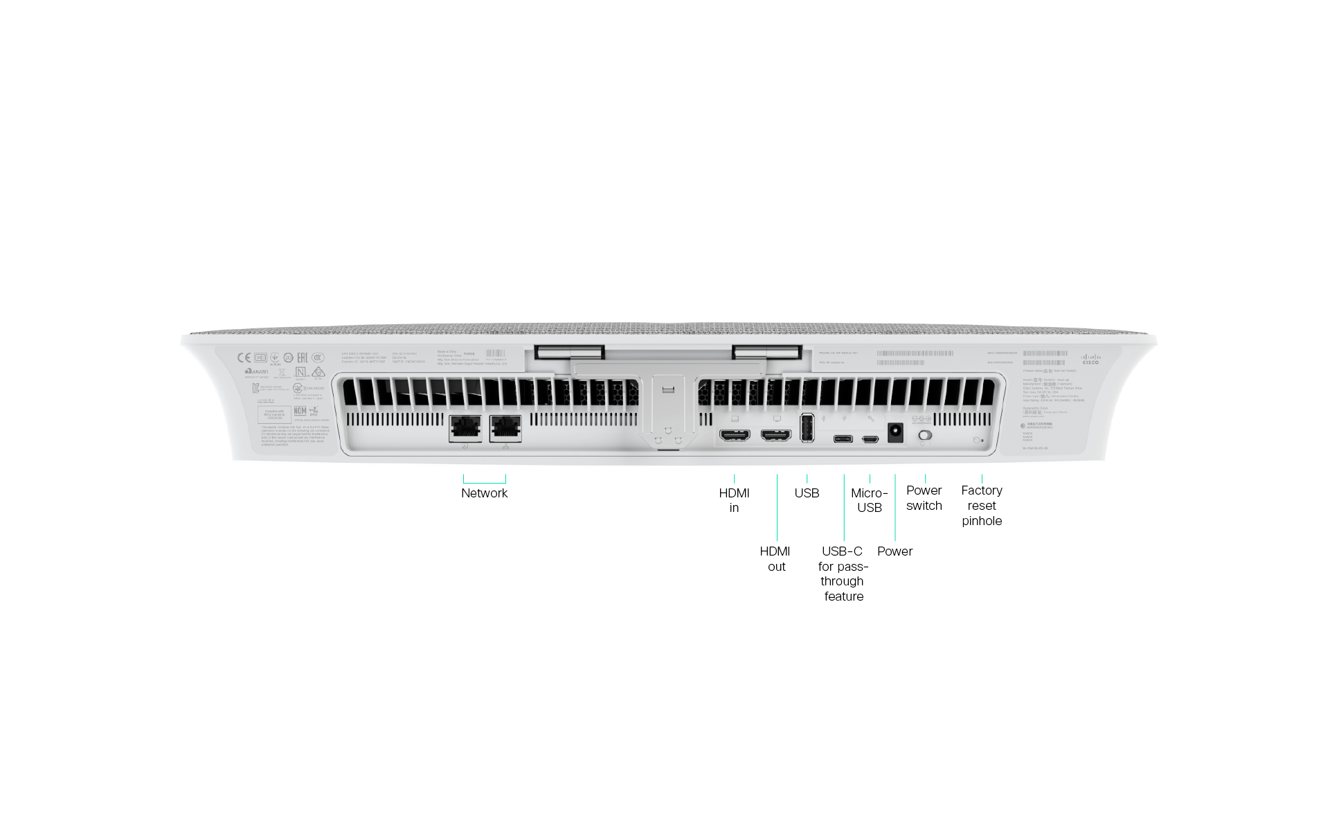 Cisco Project Workplace | Webex Room Kit Mini
