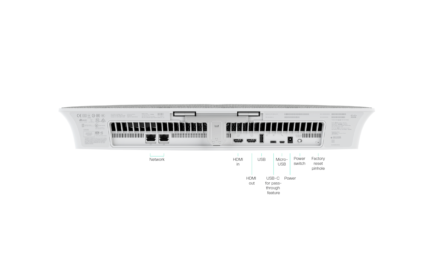 Cisco Project Workplace | Webex Room Kit Mini