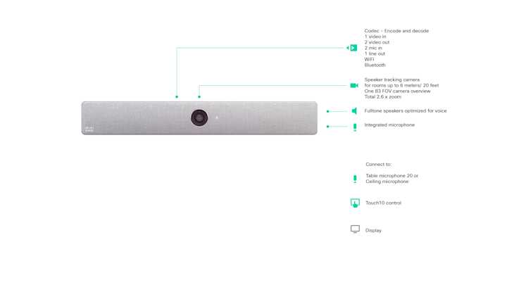 Cisco Project Workplace | Webex Room Kit