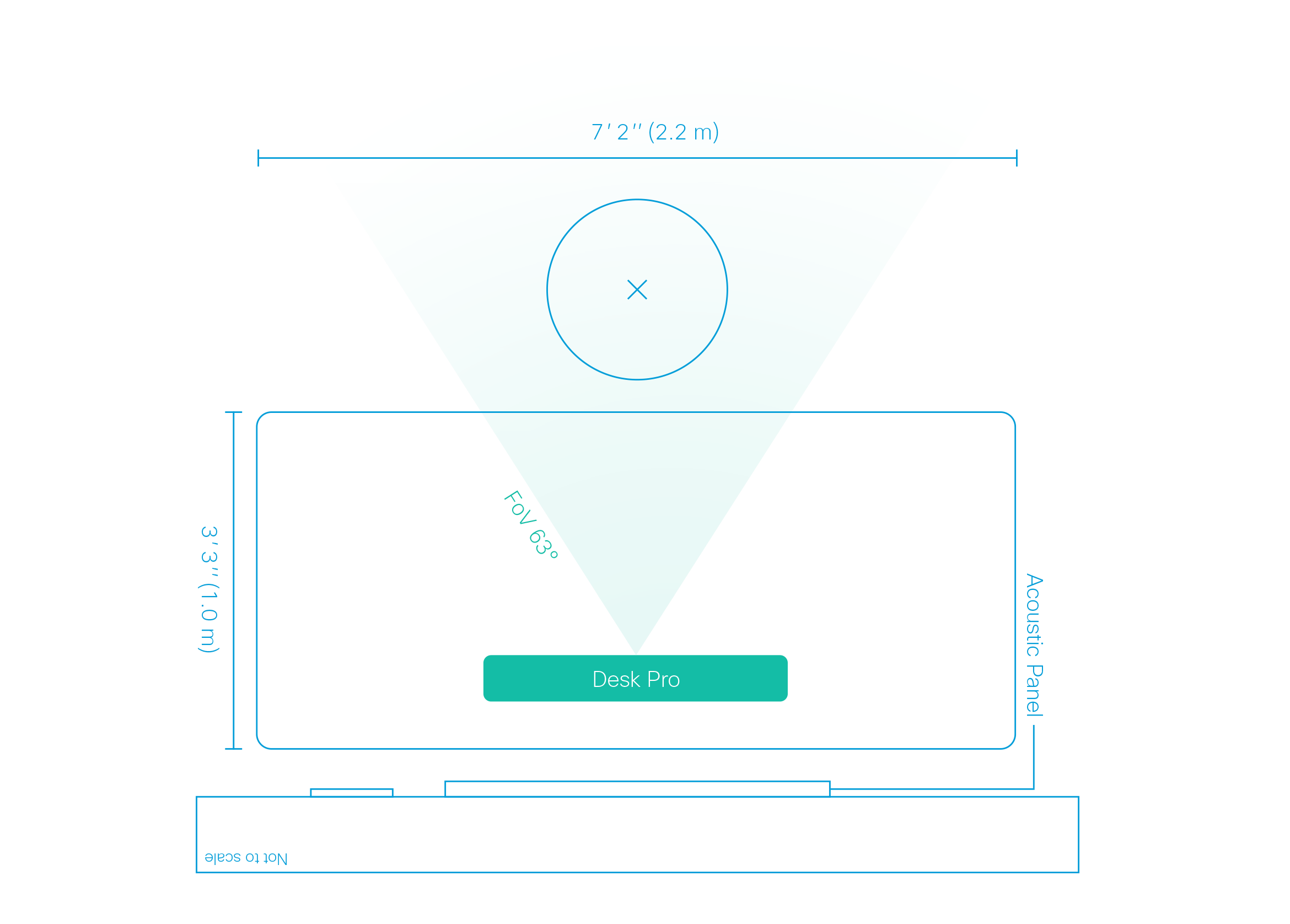 Cisco Project Workplace | Personal Office – Small