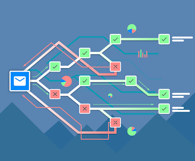 Personalized Drip Sequences